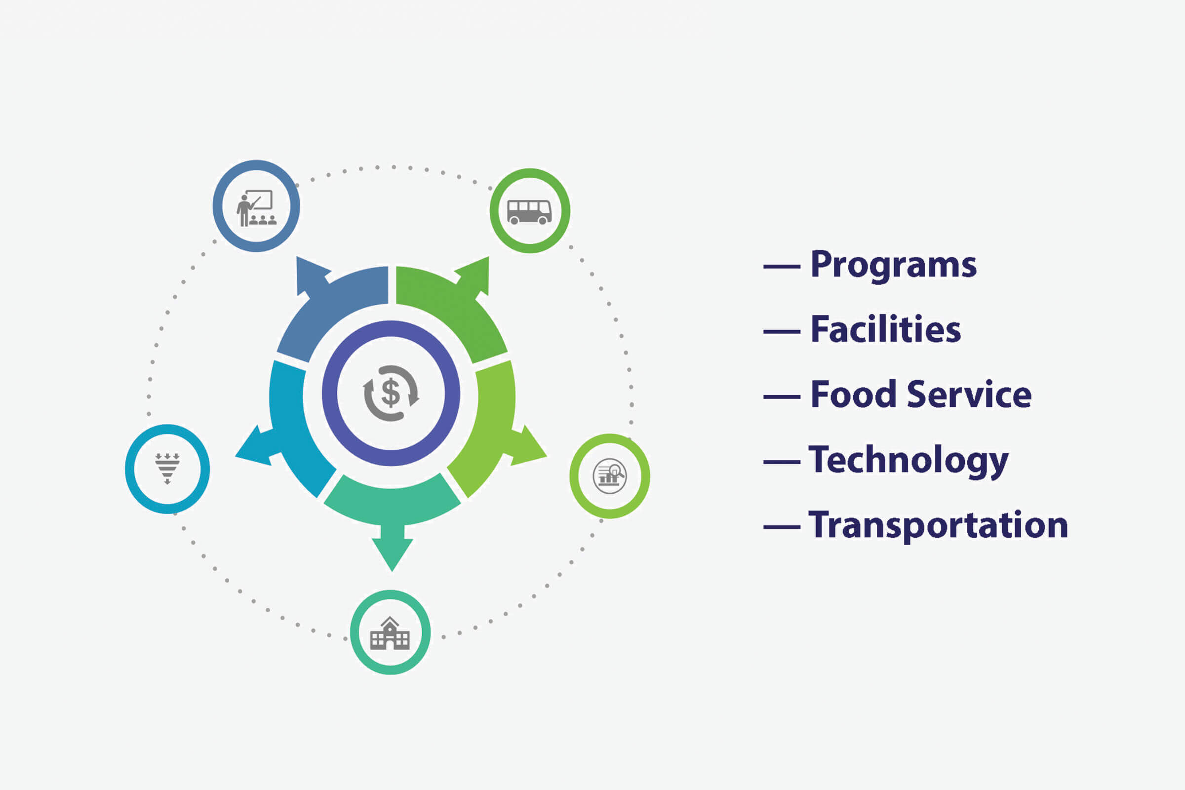 Why your School District Needs an Operational Stability Plan - MGT.US
