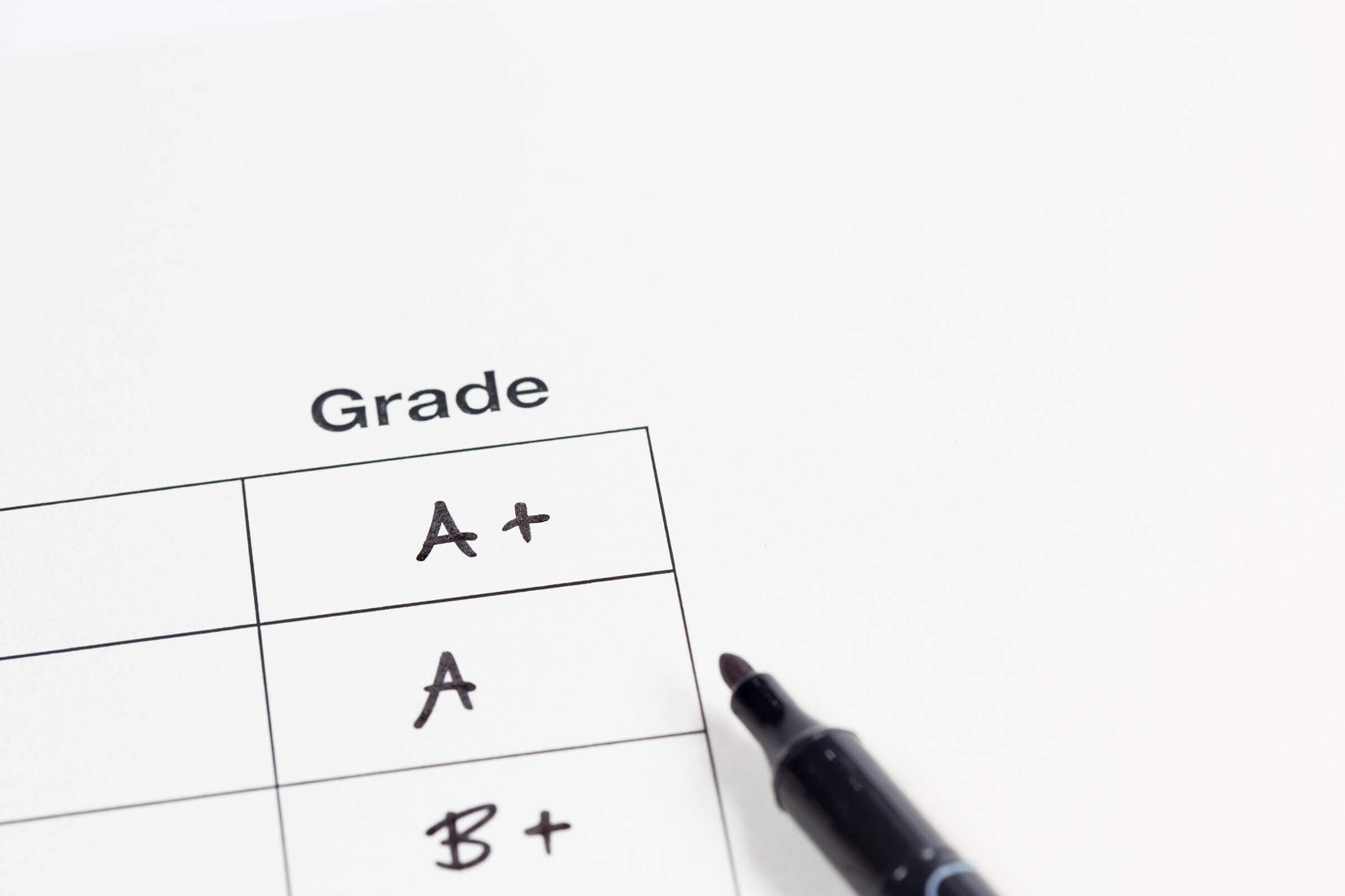 Your District Report Card Starts with 4 B's and 1 C - MGT.US