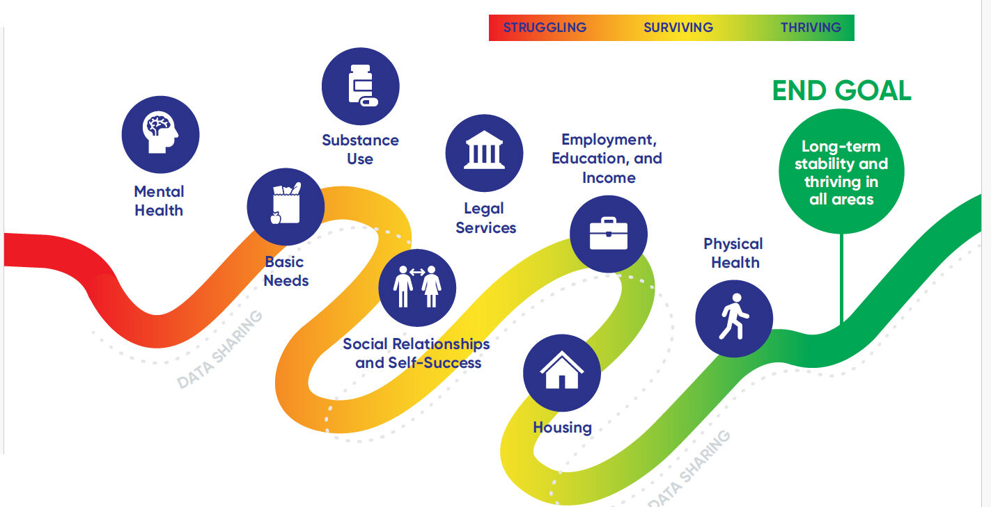Know by Name: Utah’s Approach to Homelessness - MGT.US